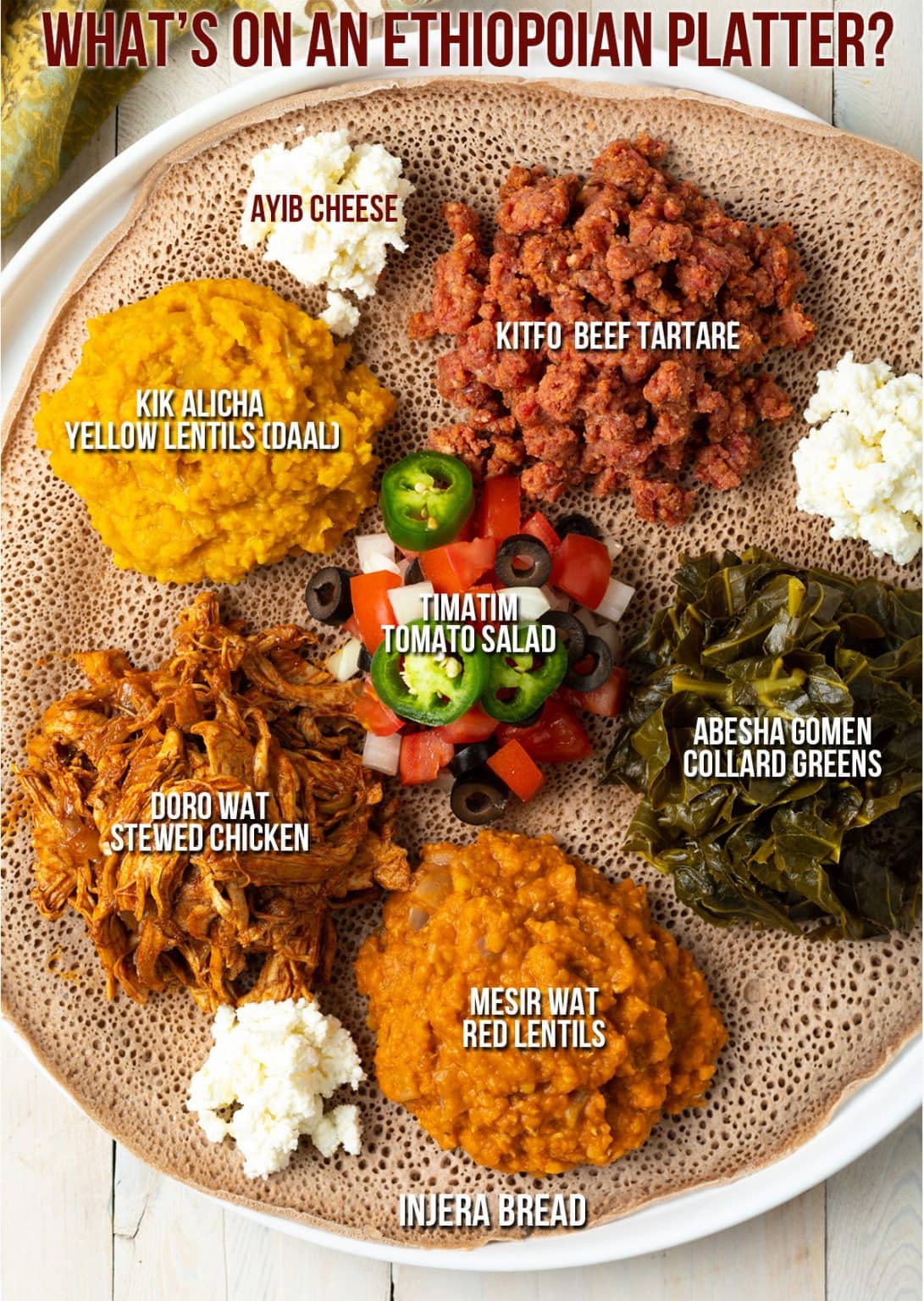Ethiopian Bread - A Spicy Perspective